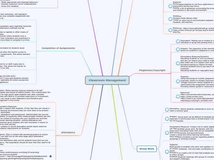 Classroom Management - Mind Map